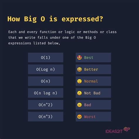 What Is Big O In JavaScript Part PDF