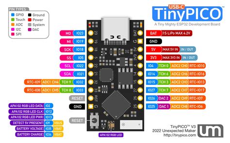 TinyPICO USB C Crowd Supply