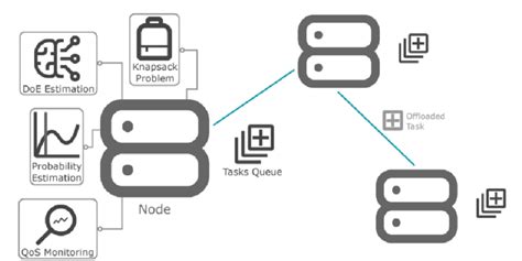 The Architecture Of The Proposed Model Download Scientific Diagram