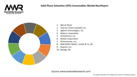 Solid Phase Extraction Spe Consumables Market Size Share Trends