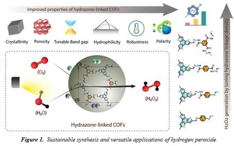Eco Friendly Hydrogen Peroxide Synthesis Discovered By Indian Researchers Business Highs