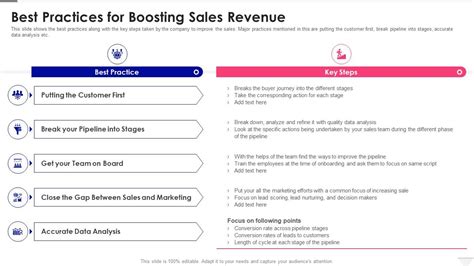Best Practices For Boosting Sales Revenue Sales Pipeline Management Presentation Graphics