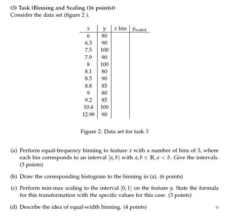 Solved 3 Task Binning And Scaling 16 Points Consider The Data