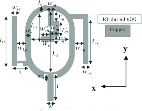 1 The Geometry Of The Proposed Patch Antenna Download Scientific Diagram