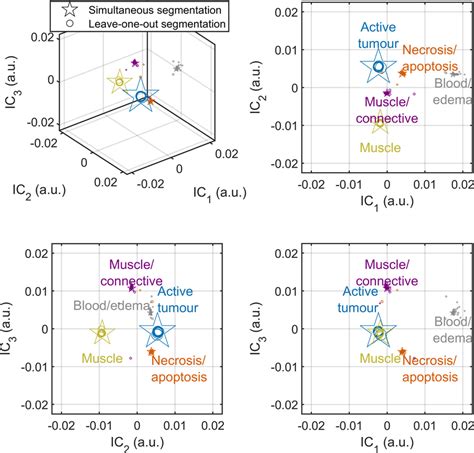 Gaussian Mixture Model Output Gaussian Mixture Model Cluster Means In