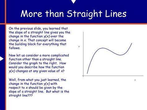 Lesson All About Derivatives PPT With Examples PPT Physics Science