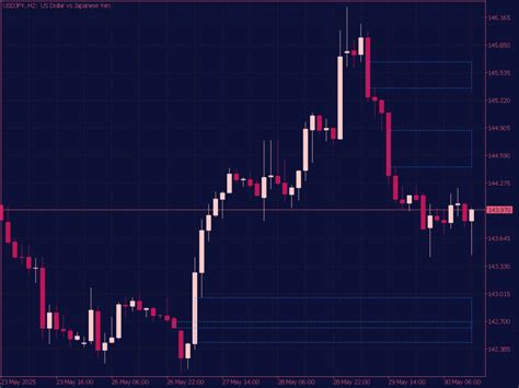 Fair Value Gap Indicators With Strategies For Mt4 And Mt5 ⋆ New Mt4 Indicators Mq4 Or Ex4 ⋆
