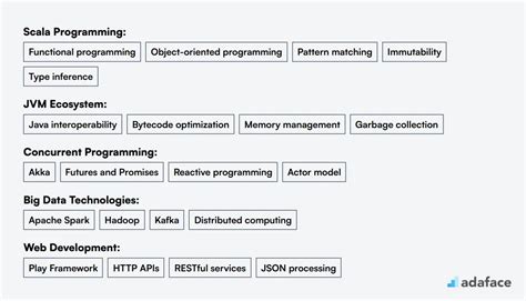 Hiring Scala Developers A Complete Guide For Recruiters