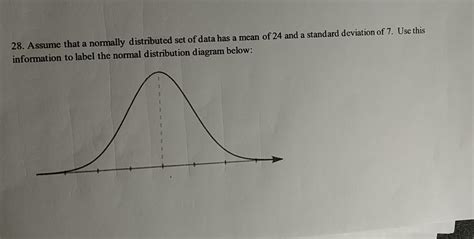 Solved Assume That A Normally Distributed Set Of Data Chegg