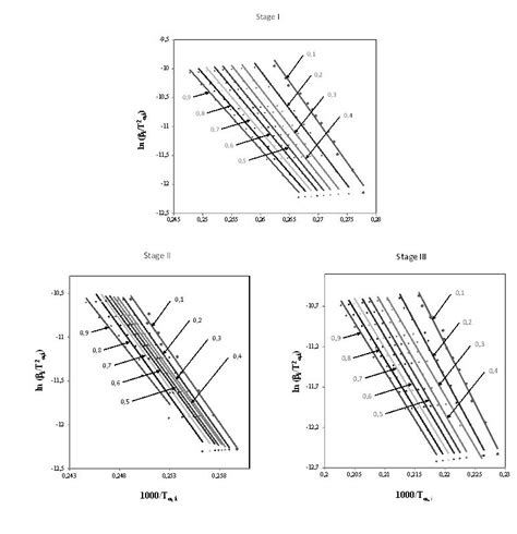 Methodology Of Thermal Research In Materials Engineering IntechOpen