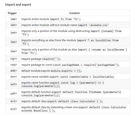 Extension VScode Tốt Nhất Để Tăng Hiệu Suất Dev Viblo