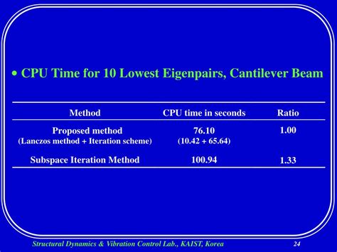 Ppt Solution Of Eigenvalue Problem For Non Classically Damped System With Multiple Eigenvalues