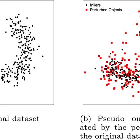 Illustrative Example Of The Uniform Object Generation Method The