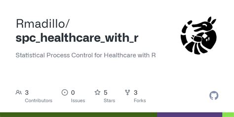 GitHub Rmadillo Spc Healthcare With R Statistical Process Control For Healthcare With R