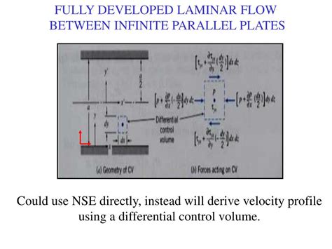 ppt chapter 8 internal incompressible viscous flow powerpoint