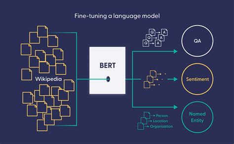 Introduzione Ai Large Language Models Llm Con Esempi Python