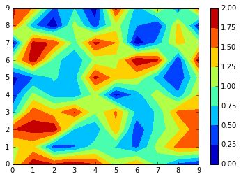 Numpy Matplotlib Normalize Colorbar Python Stack Overflow