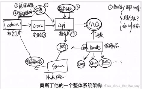 【java推送消息开源项目austin练手笔记】class1 项目介绍 演示 技术栈austin文档 Csdn博客