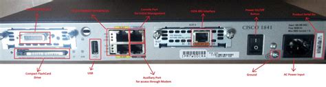 basics of router