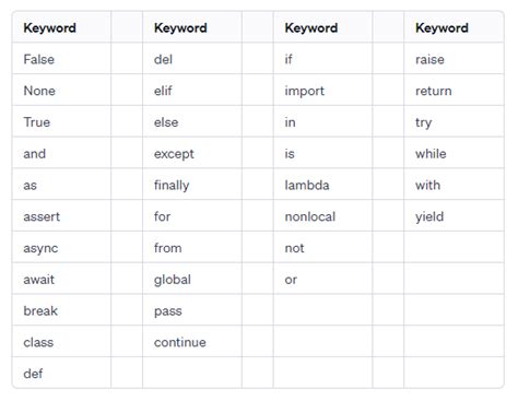 Understanding Variables In Python A Comprehensive Guide Oksim