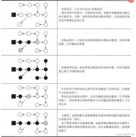 jvm一键打通 csdn博客