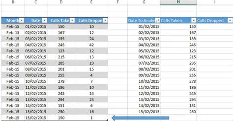 Six Common Mistakes Made When Using Vlookup Function In Excel