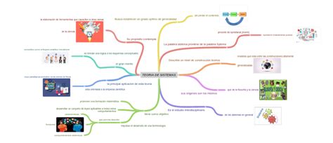 Teoria De Sistemas Coggle Diagram Teoria De Sistemas Coggle Diagram