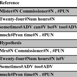 Example For Illustration Of Actual Error Download Scientific Diagram