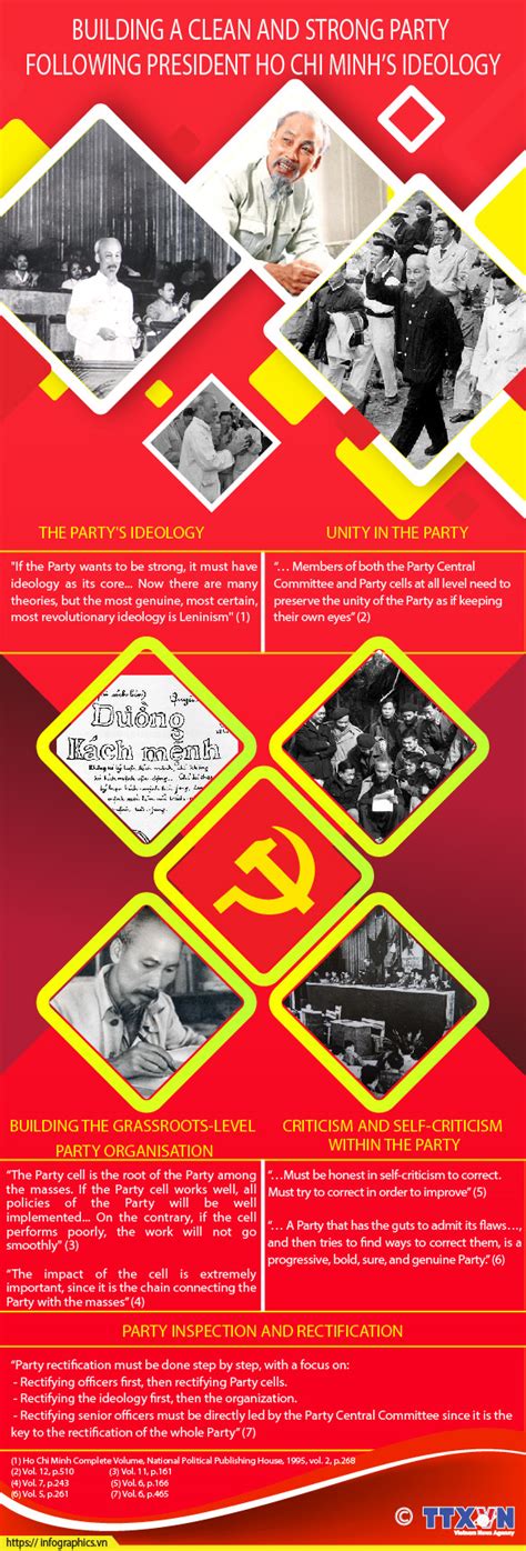 Building A Clean And Strong Party Following President Ho Chi Minhs