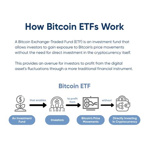 Bitcoin Etfs And Institutional Allocation A 2025 Update Kenson