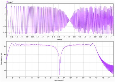 Solved Describe The Difference Between The Input Signal And