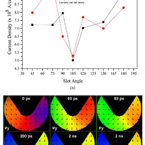 Color Online A Ap P Switching Current Density As A Function Of Slot Download Scientific