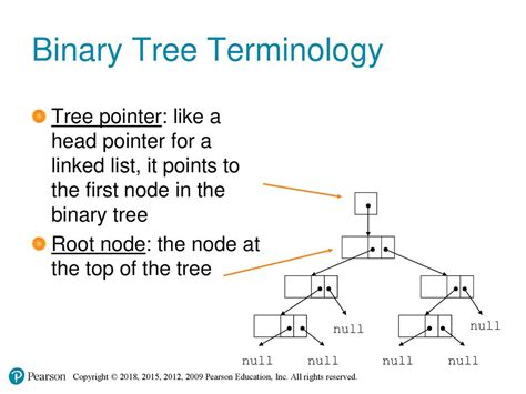 chapter 21 binary trees ppt download