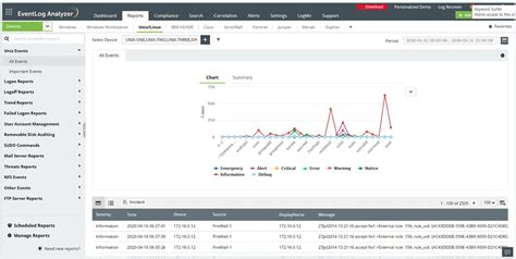 Best Free Paid Syslog Servers For Windows Linux