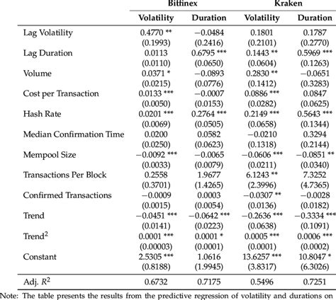 Predictive Regression Results Download Scientific Diagram