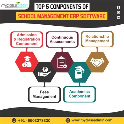 A Comprehensive School Management Erp Software Designed To Simplify