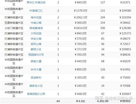 6月上海二手房（第2周）网签成交数据出炉！ 知乎