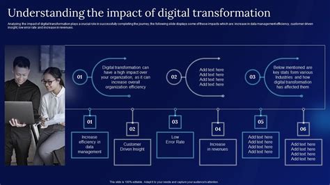 Digitalization Guide For Business Understanding The Impact Of Digital Transformation Guidelines Pdf