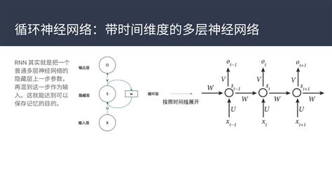 Encoder Decoder网络