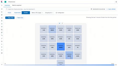 elastic stack 7 2 observability 업데이트 apm kubernetes 모니터링