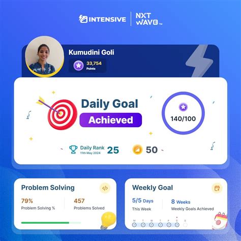 Kumudini Goli On Linkedin Day27 30daysofcodingchallenge Nxtwave Ccbp Programming Python