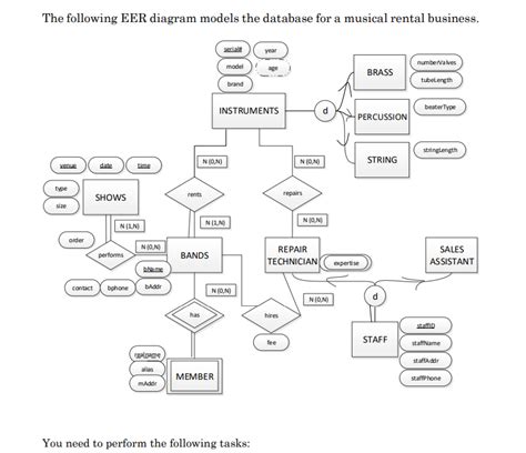 Solved A Perform The Transformation Of The Eer