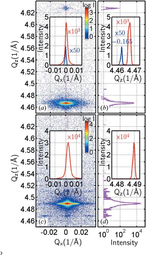 Figure 2 From The Radon Transform As A Tool For 3d Reciprocal Space Mapping Of Epitaxial