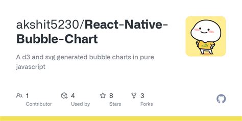 Github Akshit5230react Native Bubble Chart A D3 And Svg Generated