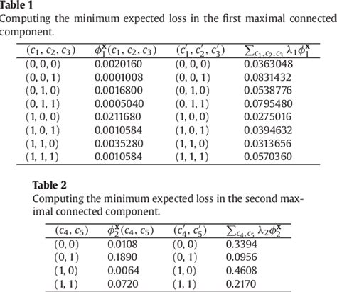 Table 2 From International Journal Of Approximate Reasoning Multi