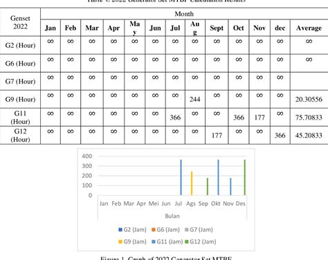 Table 4 From Reliability Analysis Of 3 Phase Generator Set As An