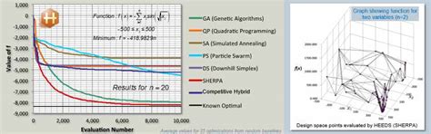 Heeds Optimization Singapore Simcenter Plm Software