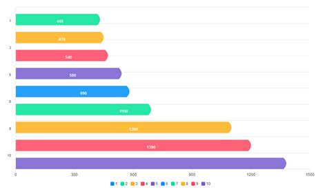 Data Visualization With ApexCharts PHPInfo