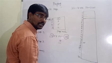 Operating Systems Memory Management Paging Youtube