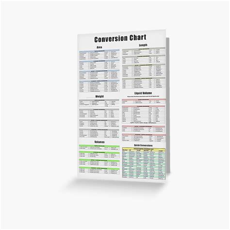 Conversion Chart Area Length Weight Volume Greeting Card For Sale